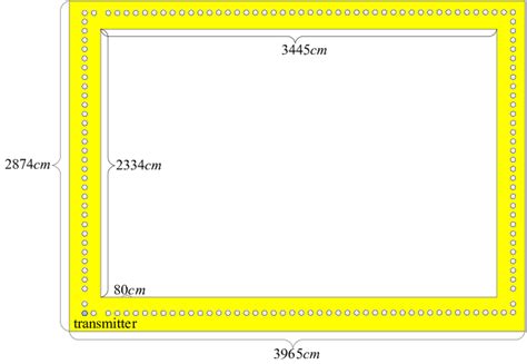 The Experimental Workspace Where The Circle Represents The Measurement