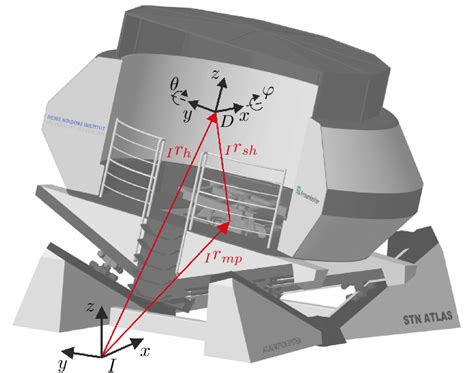 Figure 11 From Design And Objective Evaluation Of Filter And