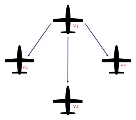 a b a communication topology of uav formation download scientific
