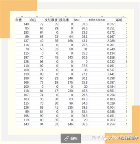 机器学习建模pima印第安人糖尿病数据集 论文企业科研 知乎