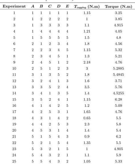 Figure 1 From Design Optimization Of Coreless Stator Axial Cid13ux Switching Motor Semantic