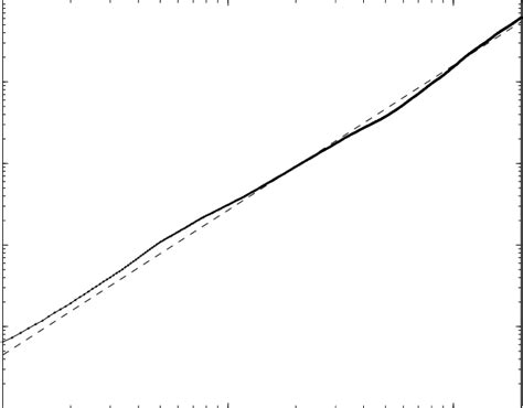 The Mean Square Displacement For Download Scientific Diagram
