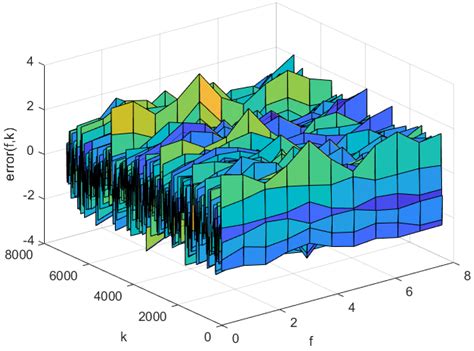 Three Dimensional Fuzzy Modeling For Nonlinear Distributed Parameter Systems Using Simultaneous