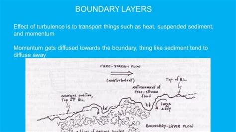 STRUCTURE OF A TURBULENT BOUNDARY LAYER Pdf