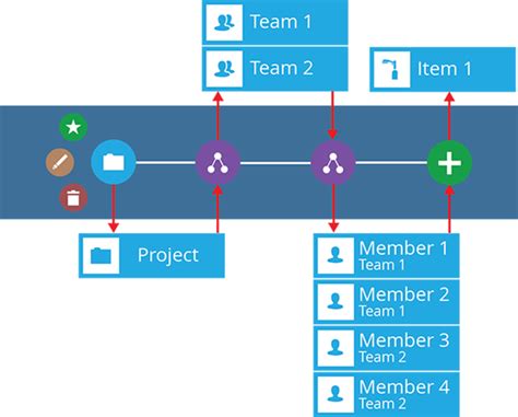 Inputs And Outputs Asset Management Help