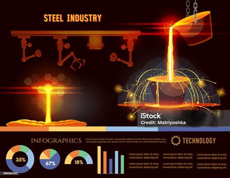 강철 노동자입니다 야 금 산업 배너입니다 뜨거운 철강 철강 공장에 큰 주조 금속의 제 련 철 및 공장 워크숍 건강관리와 의술에 대한 스톡 벡터 아트 및 기타 이미지 Istock