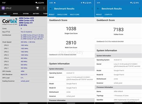 Google Tensor Benchmarks Specs