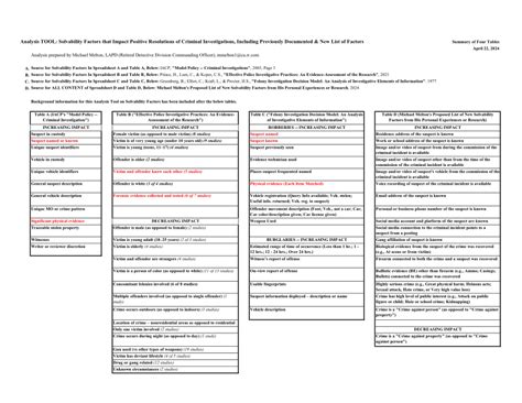 Pdf Analysis Tool Solvability Factors That Impact Positive