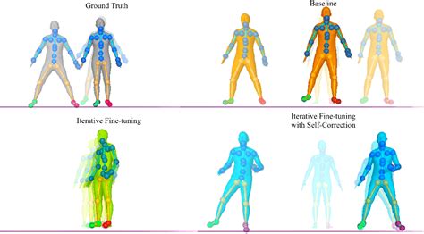 Figure 1 From Self Correcting Self Consuming Loops For Generative Model