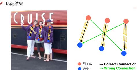 一文openpose姿态估计 Csdn博客