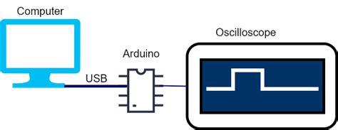 Output Trigger From Computer With Arduino By Danielle H Medium