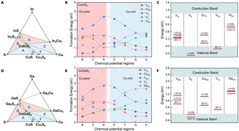 Figure 3 From Over 15 Efficient Wide Band Gap Cuingas2 Solar Cell Suppressing Bulk And