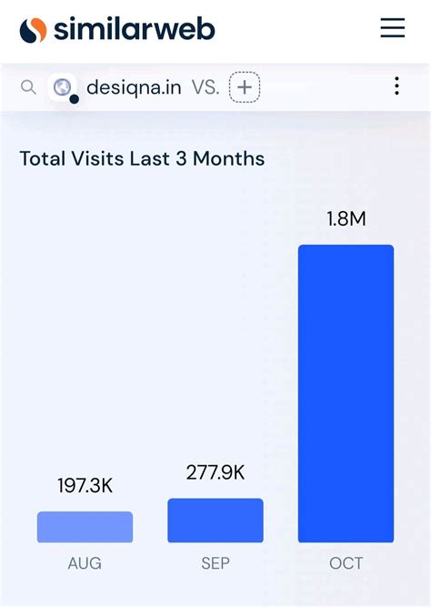 Kumar K On Linkedin Coding Coding