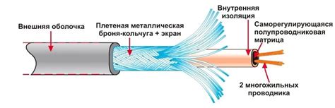 Греющий кабель для обогрева кровли Decker GRX 40-2CR (UV)