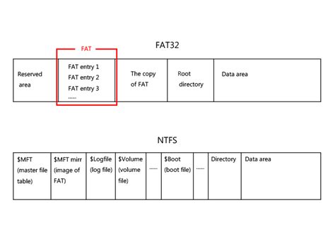 5 Reasons To Convert File System 4 Ways To Change File System