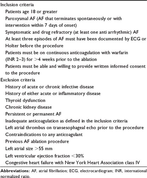 Table 1 From Predictors Of Atrial Fibrillation Recurrence After