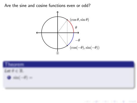 Solution M22 Graph Of Circular Functions Studypool
