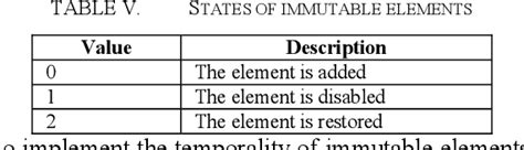 Table V From Metagraph Storage Implementation Using Relational Database Based On Mutability