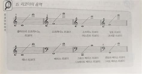 리코더 운지법 파샵 레샵 시b을 모른다고 네이버 블로그