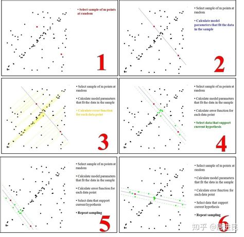 基于 Opencv 的 Image Stitching 实现 知乎