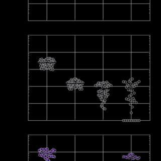 Diffusion Coefficients D Of Lipids In SLBs Measured Via RICS At Download Scientific Diagram