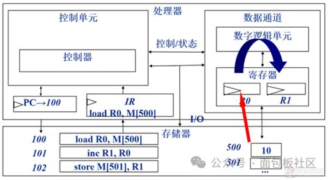 Understanding Arm Processor Architecture A Comprehensive Guide Boardor