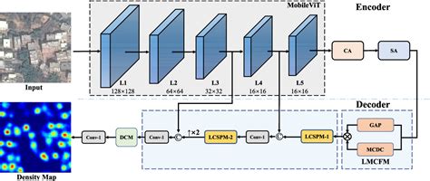 Figure 1 From A Lightweight Multiscale Feature Fusion Network For