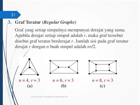 discrete mathematics and its applications graphs