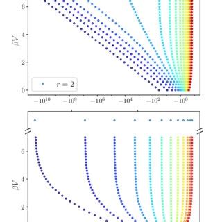 The Zeros Of The Partition Function 30 For N 36 The Largest N 3