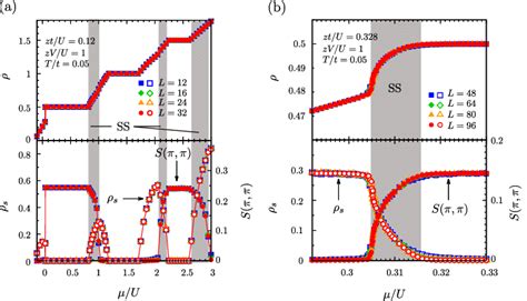 Color Online A Ground State Phase Diagram Of The Extended