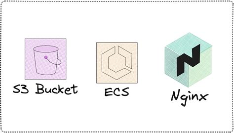 Set Up Monitoring And Logging In A Docker Swarm Cluster By Inderjot Singh Medium