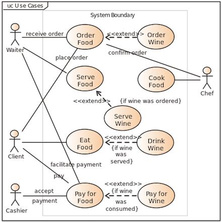 Online Banking System Use Case Diagram