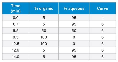 development of a multi toxin uplc ms ms method for 50 mycotoxins and
