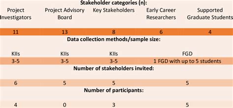 Sampling Frame And Summary Of Participants Download Scientific Diagram
