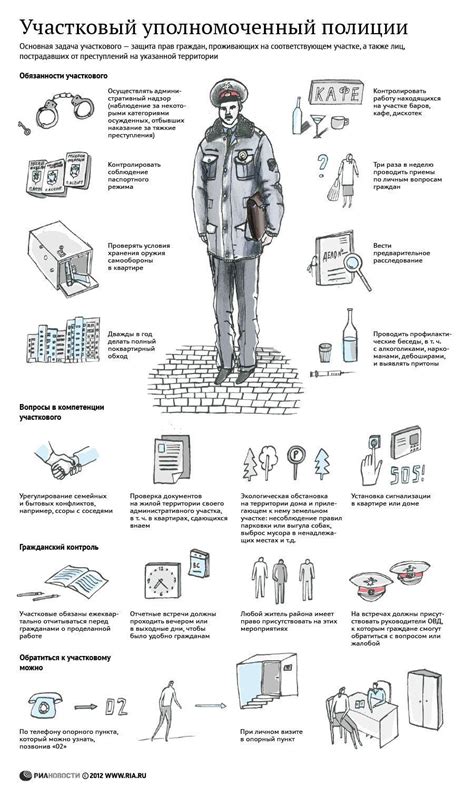 Участковый уполномоченный полиции Finance Blog New Words Infographic