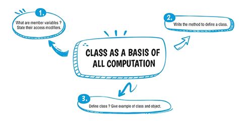 Class As A Basis Of All Computation Important Questions For Icse Class 10 Computer Applicatios