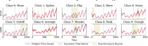 Figure 3 From Inherently Interpretable Time Series Classification Via