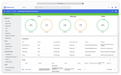How To Install Kubernetes 4 Different Ways