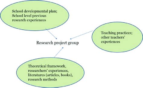 4 Resources Operated In Rpg Download Scientific Diagram
