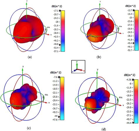 Figure 15 From Design And Analysis Of Multi Layer And Cuboid Coding