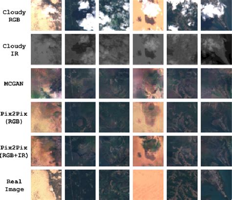 Figure 1 From Cloud Removal In Satellite Images Using Spatiotemporal Generative Networks