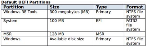 Installing Operating Systems On UEFI Systems Thomas Krenn Wiki En