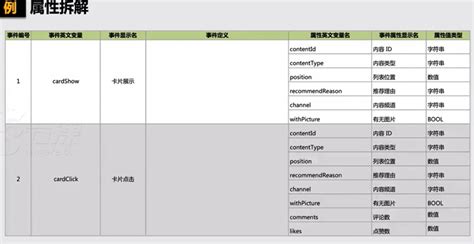 数据埋点与数据需求文档埋点需求文档示例 Csdn博客