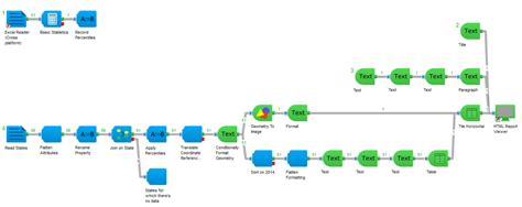 Reporting On Gis Data In Pipeline Pilot Finia Consulting