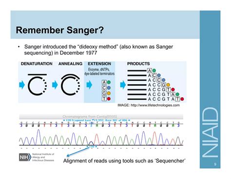 Overview Of Next Gen Sequencing Data Analysis PDF
