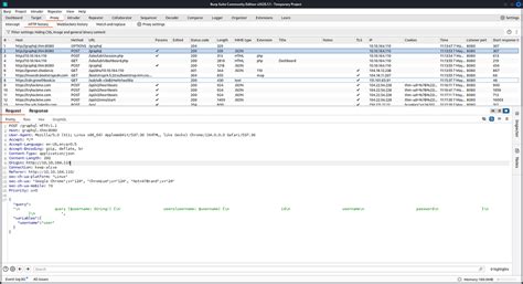 Intro To Graphql Hacking This Article Only Has The Answers And By