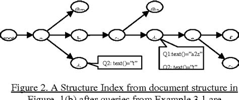 Figure 2 From Optimizing XPath Queries On Streaming XML Data Semantic