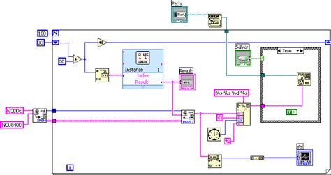 Labview Block Diagram Of Transmission Module Download Scientific Diagram