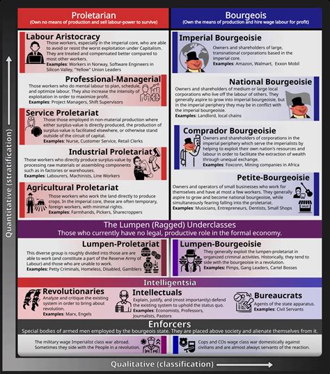 Infographic Class And Stratification Rcatsaysmao