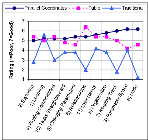 Figure 1 From Ieee Transactions On Visualization And Computer Graphics